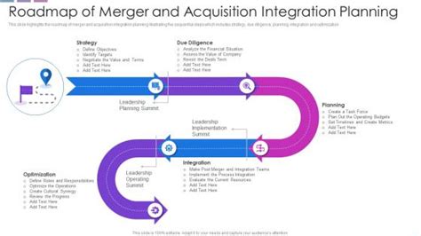 M&a Integration Timeline - Slide Team