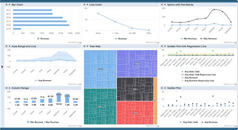 use third party charting libraries today in your analytics dashboard