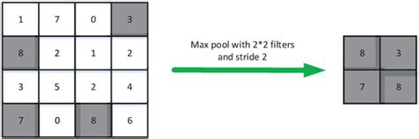 Algorithms Special Issue Algorithms For Human Computer Interaction