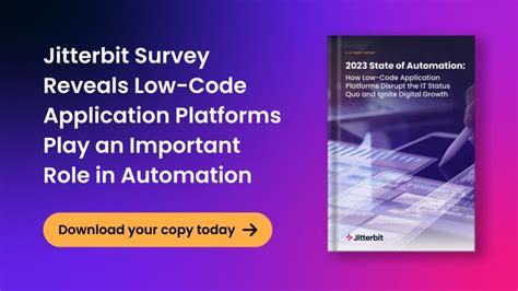 According To Our 2023 State Of Automation Report 84 Of Respondents