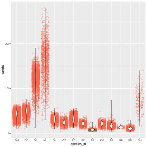 Dtra Workshop Analysis And Visualisation In R Data Visualization With