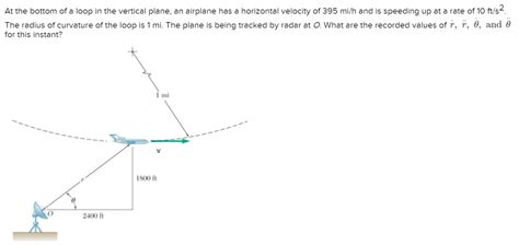 solved at the bottom of a loop in the vertical plane an