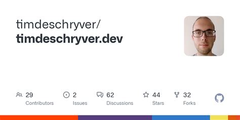 GitHub Timdeschryver Timdeschryver Dev