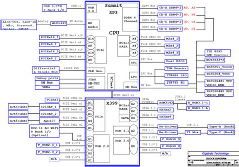 Gigabyte X399 Aorus Xtreme Rev 10 101 Schematicpdf And Boardviewtvw Gigabyte Mb Pc