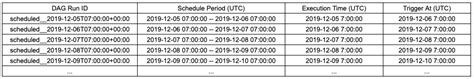 apache airflow实用技巧和最佳实践 知乎