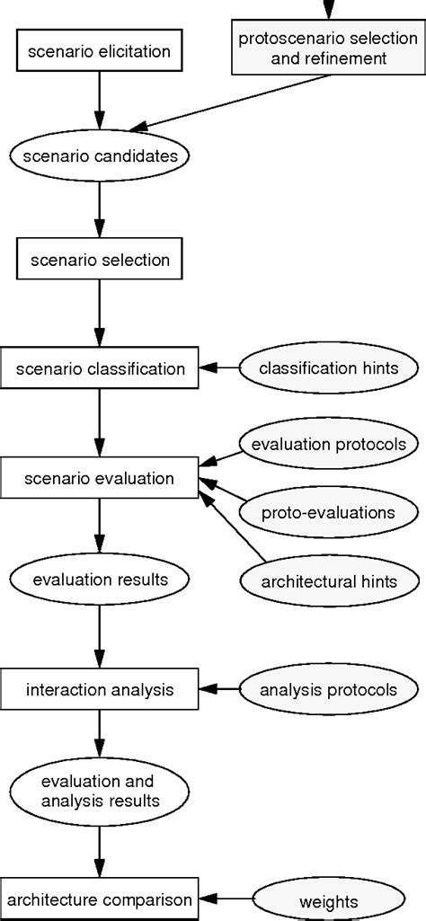 Software Architecture Analysis Method Semantic Scholar