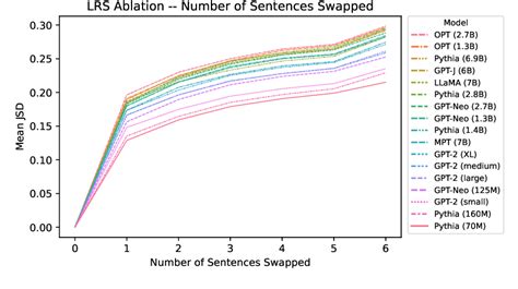 figure 18 from bring your own data self supervised evaluation for