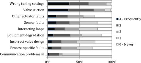 Problems Addressed By CPM Download Scientific Diagram