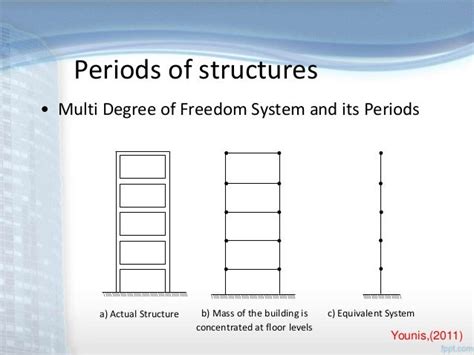 Inelastic Period Of Multi Degree Of Freedom System Estimation Using W