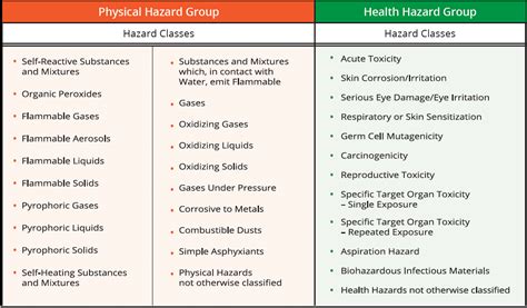 Kevins Blog Old Whmis Must Go Contendo