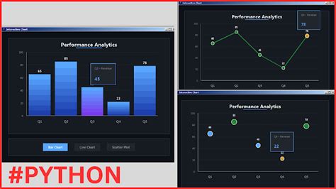 Python Tkinter Interactive Charts C Java Php Programming Source Code