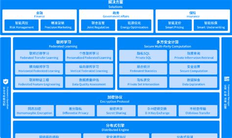 安全可信！星环科技提升数据要素流通安全性、便利性 极客公园