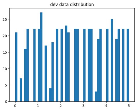 Github Boostcampaitech5 Level1 Semantictextsimilarity Nlp 04 Level1