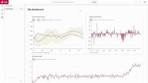 Energy Markets Data Visualisation Tool Energy Aspects