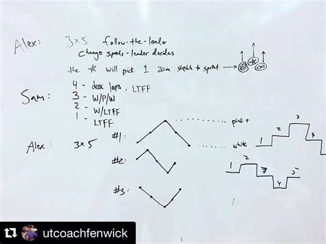 Ut Open Water Preparation With Coach Tyler Fenwick The Swimming Wizard