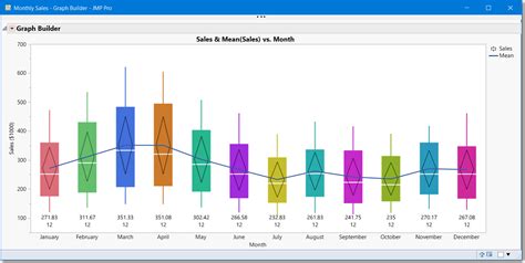 Creating A Loop In Graph Builder Jmp User Community