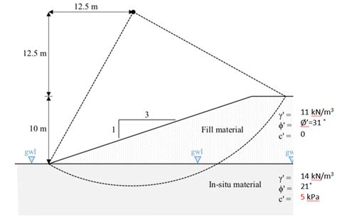 Solved A 10m High Embankment With Slope 1v 3h Has Been