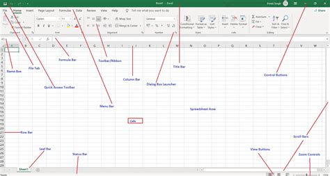 أجزاء من نافذة MS EXCEL - دروس MS EXCEL