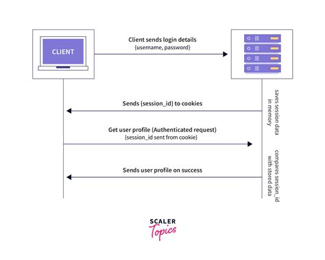 JWT Token Scaler Topics