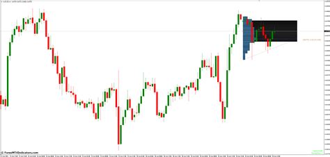 Market Profile Trendlines Mt4 Indicator