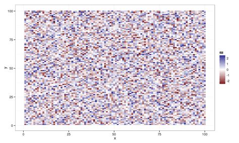R Non Linear Color Distribution Over The Range Of Values In A Geom Raster Stack Overflow