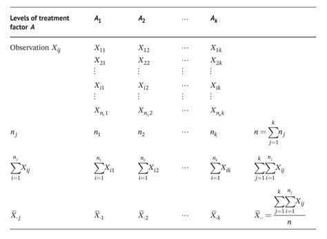 7 方差分析 医学与生物统计学
