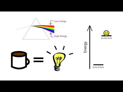 Why Do Objects Have Color Feat Coffee And Chemistry Youtube Chemistry Lettering Objects