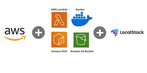 How To Build And Test A Pdf Generator Lambda Using Localstack On Your