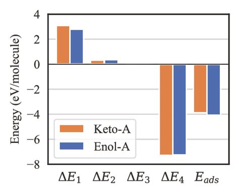 3 Energy Values Resulting From The Energy Decomposition Scheme Applied