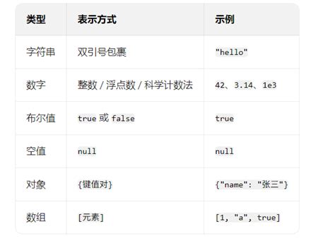 Json、jsonobject、jsonarray详细介绍及其应用方式 Csdn博客