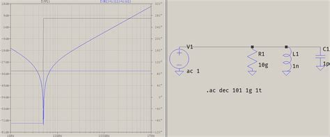 Simulation Impedance In Ltspice And Current Plotting Electrical