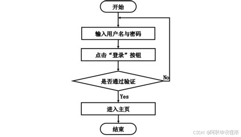 计算机毕业设计ssm基于ssm框架的社区信息管理系统设计与实现 基于ssm框架的社区综合信息管理平台开发 社区信息管理系统的构建与实现：基于