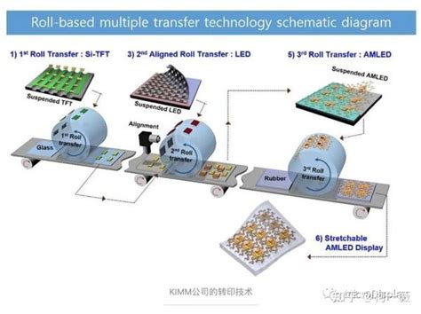 一文详解micro Led技术及关键组成架构和市场概况（附报告 Ppt 书籍） 知乎
