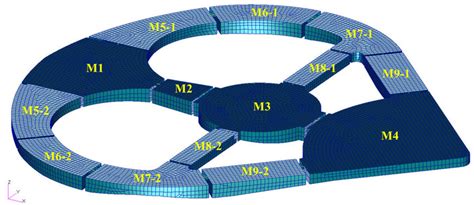 Fem Structure Model Of The Tourism Platform Download Scientific Diagram