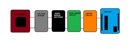 to build a voltage regulator and measure ac voltage using arduino 4