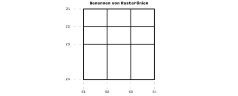 Einführung in CSS Grid t