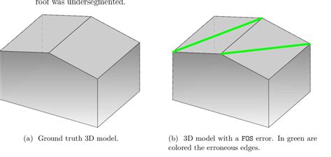 12 illustration of a fos error download scientific diagram