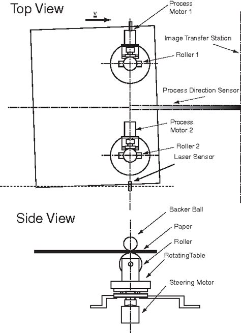Figure 1 From Extended Luenberger Observer For A Mimo Nonlinear