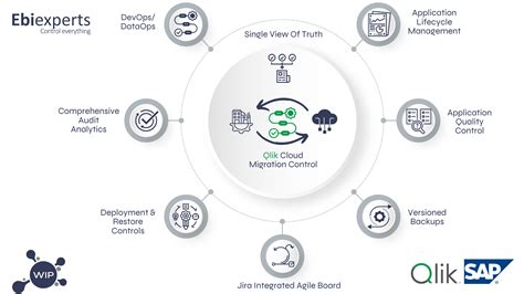 qlik source control ebiexperts