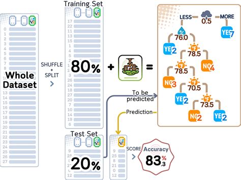model validation techniques explained a visual guide with code