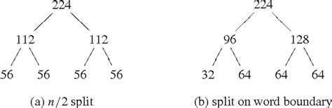 Figure 2 2 From Chapter 2 Finite Field Arithmetic 2 1 Introduction To