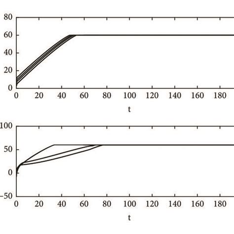 Dynamic Curve Of The Feedback Gain Download Scientific Diagram