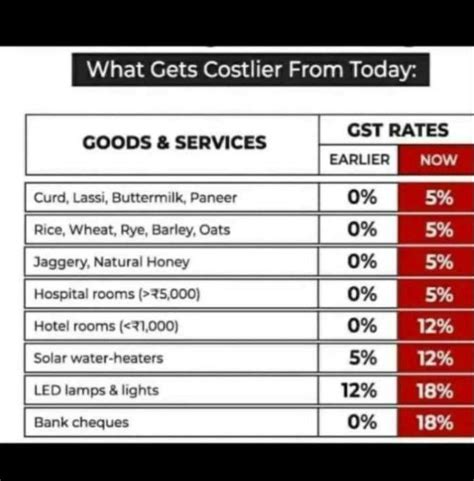 Ca Rakesh Kumar Singh On Linkedin Many More Updation Will Come