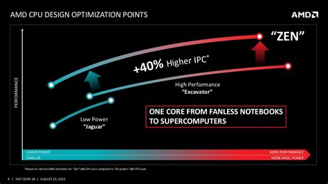AMD Zen Naples Monstrous Core CPU Benchmarks Specs Leaked Launching Q