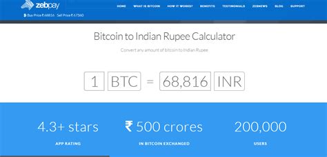 Thanks To Demonetization And Gold Import Ban Bitcoin Crosses 1000 On