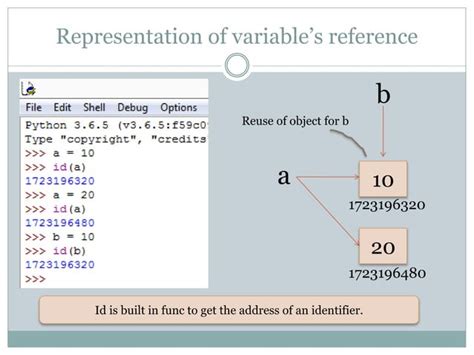 Python 04 Fundamental Data Types Vs Immutability Pptx Programming