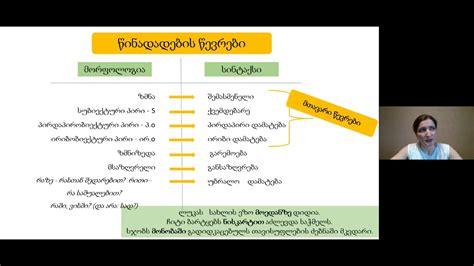 ქართული ენა ვემზადებით ტექსტის რედაქტირებისთვის ნაწილი Iv სინტაქსი