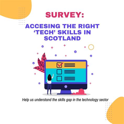 Surya Ramesh Posted On Linkedin