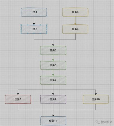 Java并发 异步编程 Cyan s blog