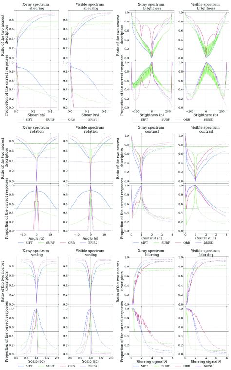 Results Of Descriptors Comparison Experiment Download Scientific Diagram